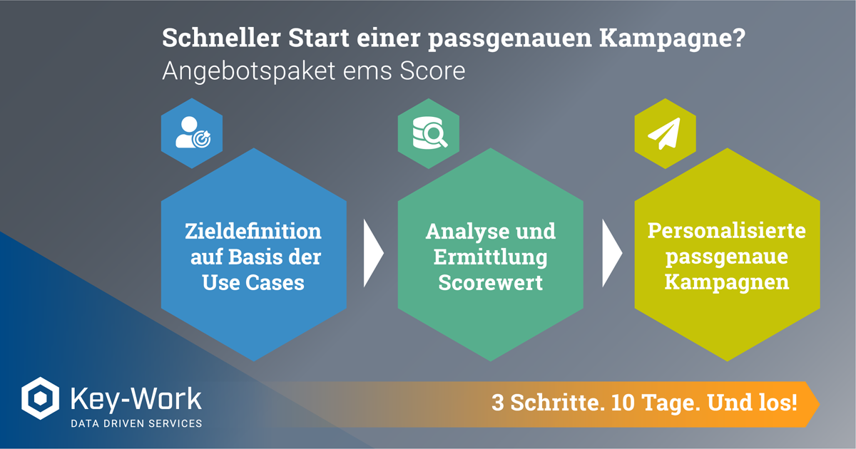 Marketing-Kampagnen durch Scoring stärken